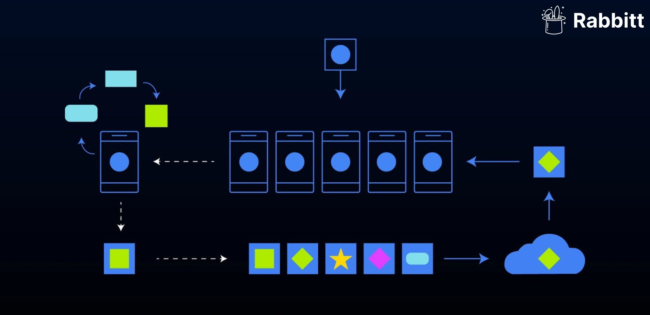 The Future Of Data Annotation Trends And Innovations Ahead Rabbitt Ai
