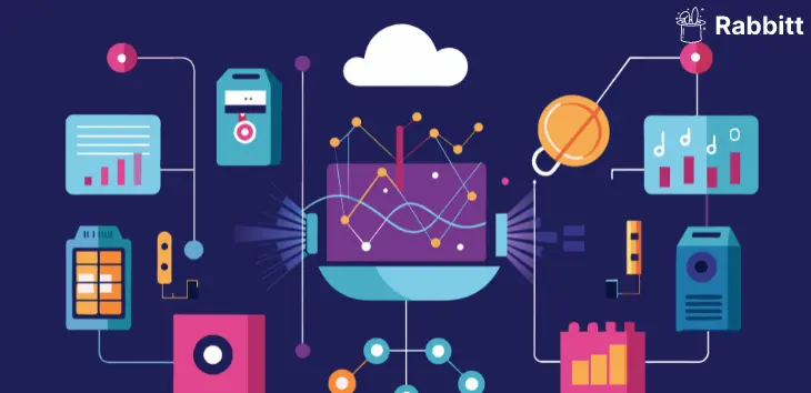 The Future Of Data Annotation Trends And Innovations Ahead Rabbitt Ai